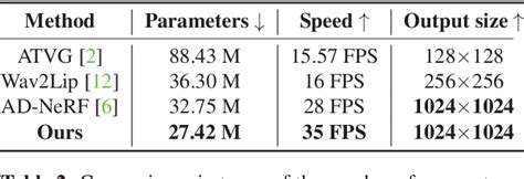 Figure 1 From Audio Driven Talking Head Video Generation With Diffusion