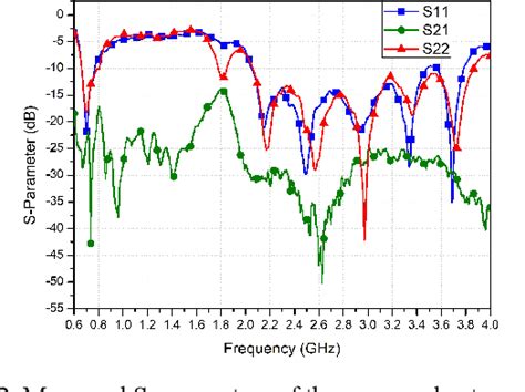 Figure 2 From A Dual Band Dual Polarized Mimo Antenna For 700 Mhz And Sub 6 Ghz 5g Systems