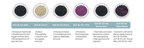 Gas Phase Filtration Ulpatek