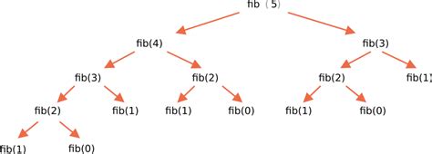 التعاود Recursion والمكدس Stack في جافاسكربت جافاسكربت أكاديمية حسوب