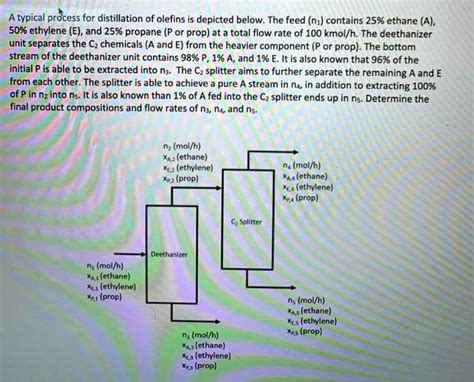 A Typical Process For Distillation Of Olefins Is Depicted Belowthe Feedn Contains 25 Ethane A 50