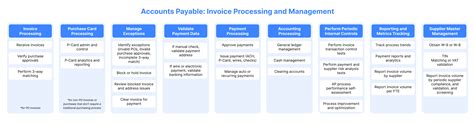 Invoice Processing How It Works Benefits Of Automation Pipefy