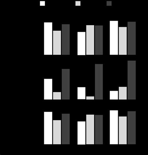 Nitrate A Nitrites B And Ammonium C Contents In Shoots Roots Download Scientific