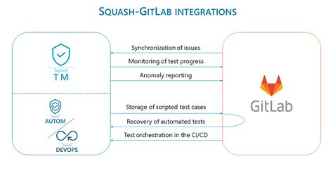 Squash Is Now GitLab Alliance Partner