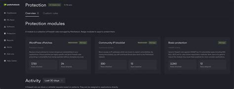 Fastest Protection For WordPress Security Vulnerabilities Patchstack