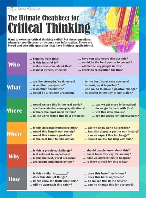 ultimate critical thinking cheat sheet published 01 19 2017 infographic by global digital citi