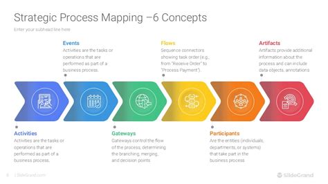 Strategic Process Mapping PowerPoint Template Designs SlideGrand
