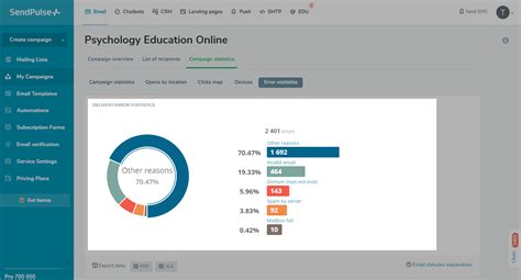 Track Your Email Campaign Statistics In Sendpulse Sendpulse