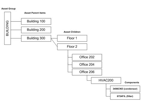 Oracle Enterprise Asset Management Users Guide