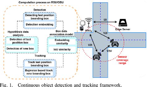 Figure 1 From Efficient Lidar Trajectory Affinity Model For Autonomous