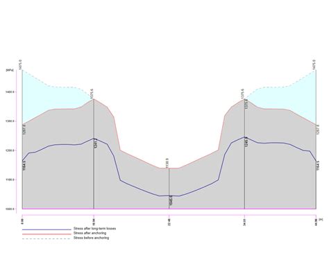 Concrete Member And Cross Section Design Idea Statica