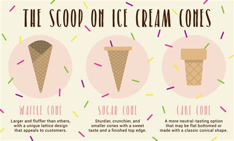 Types Of Ice Cream Cones A Delicious Guide To Cones And More The Cake Boutique