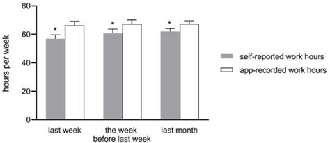 Figure 1 From Development Of Digital Biomarkers Of Mental Illness Via Mobile Apps For