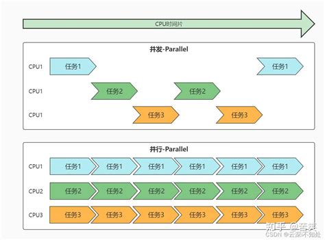 线程与进程你真的理解了吗 知乎