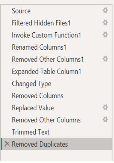 Data Modeling Normalization Power Bi Enterprise Dna Forum