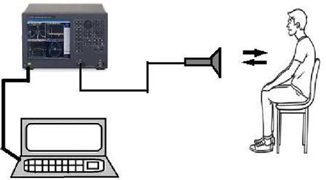 Figure 1 From Radar Based Heart Beat Detection Semantic Scholar