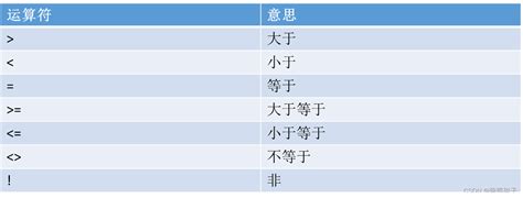 sql server中数据表的增删查改 sql server单表的增删改 csdn博客
