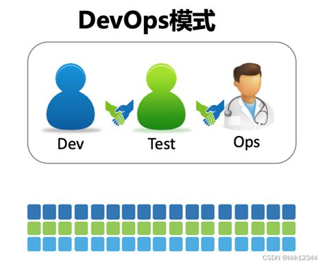 Devops Csdn博客