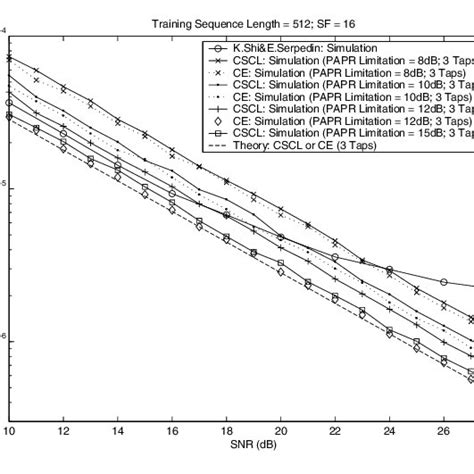 performance comparison between the proposed algorithm and the moose s