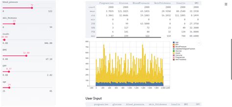 Github Syedrahman24diabetes Detection Using Streamlit Streamlit Is