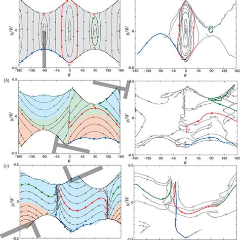 Trajectory Map In The Configuration Space Spanned By Orientation Angle