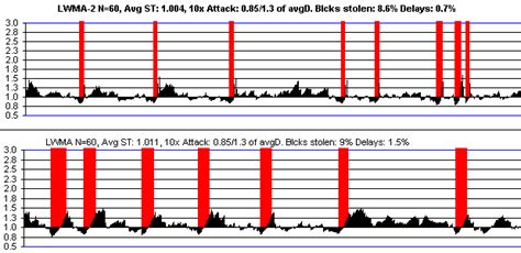 Lwma Difficulty Algorithm · Issue 3 · Zawy12difficulty Algorithms