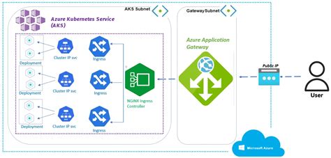 “azure Export For Terraform A Comprehensive How To Guide” By