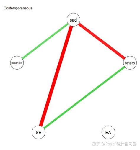 时间网络分析 Temporal Network Analysis 入门教程 知乎