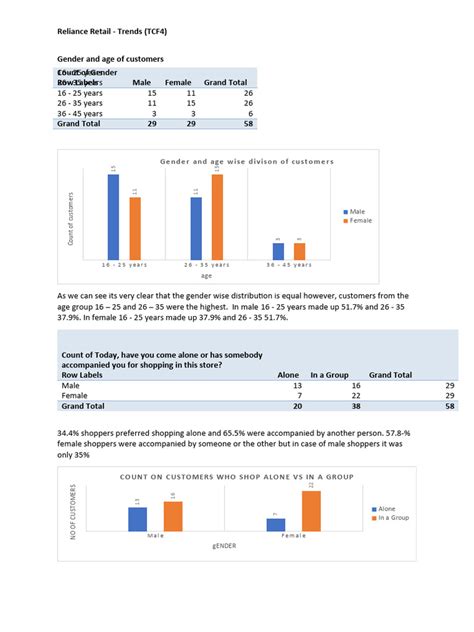 data interpretation pdf business economics financial markets