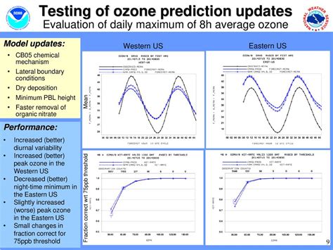 national air quality forecast capability recent progress and plans