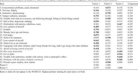Table 1 From An Aid For Diagnosing Attention Deficit Hyperactivity Disorder At Adulthood