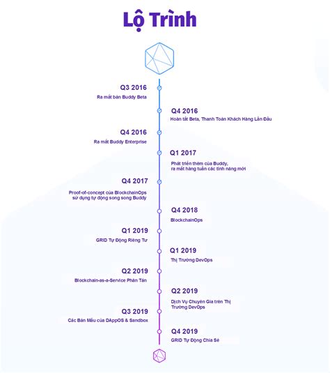buddy project introduction ico automated development platform feri577