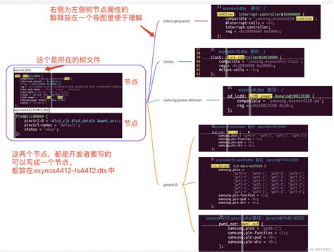 【嵌入式环境下linux内核及驱动学习笔记 （19）lcd驱动框架2 framebuffer】 fbioblank csdn博客