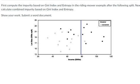 Solved First Compute The Impurity Based On Gini Index And