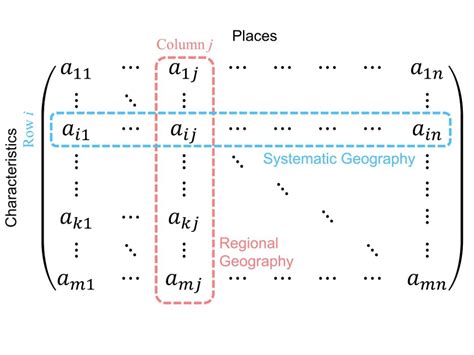 如何在 Matlab 中轻松快速地创建矩阵
