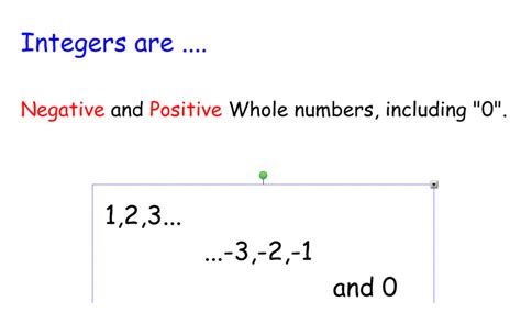 Mrs Scherger S Math Social Blog Representing Integers