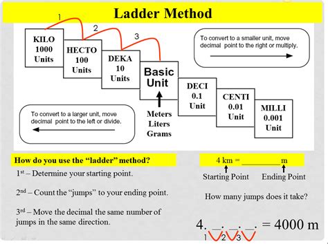Ladder Method Math