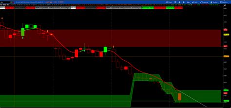 Confirmation Candles Indicator For ThinkorSwim - useThinkScript Community