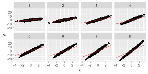 R Plotting Estimates Using Ggplot2 And Facetwrap Without Re Fitting Models Stack Overflow