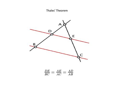 what is thales theorem