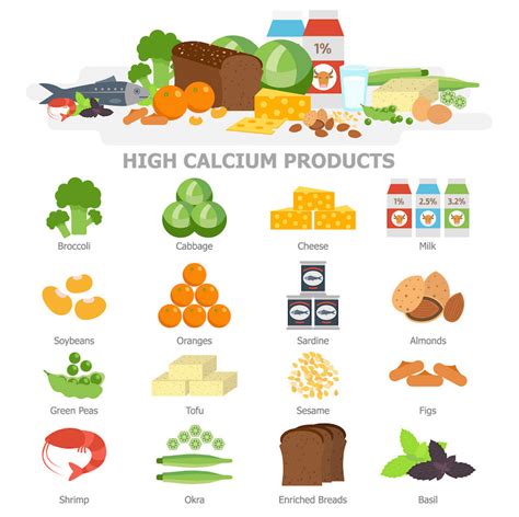 Milk And Calcium Benefits For Your Teeth Lane And Associates Blog