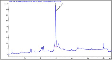 analytical rphplc elution profile of purified fmp download scientific
