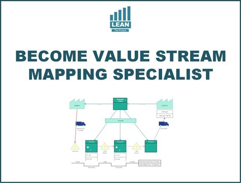 Ultimate Guide To Value Stream Mapping Vsm Unlocking Efficiency In