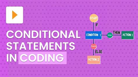 Conditional Statements In Coding Computer Science Classx