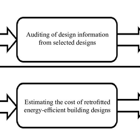 data collection flow chart download scientific diagram