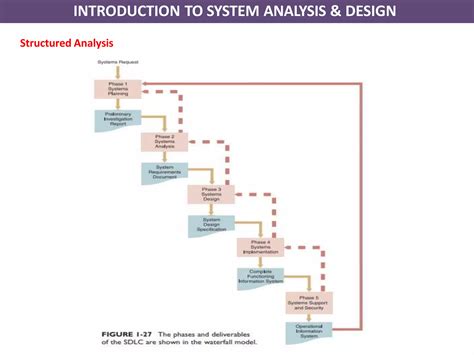 Chapter 1 Introduction To System Analysis And Design By Deepa 1pptx