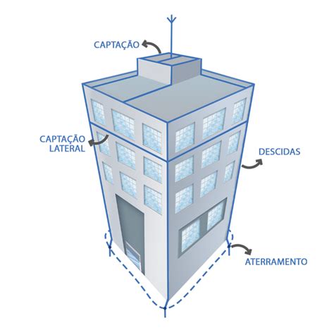 Saiba Tudo Sobre O Sistema De Proteção Contra Descargas Atmosféricas