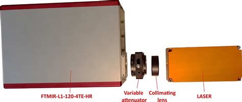 Laser Characterization Limitations