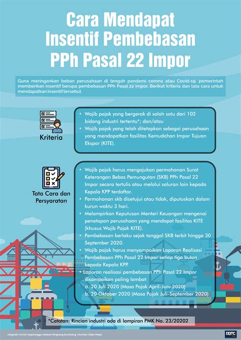 Tarif Pph 22 Impor Dalchaebi