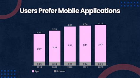 10 Reasons Why Mobile Apps Are Better Than Websites